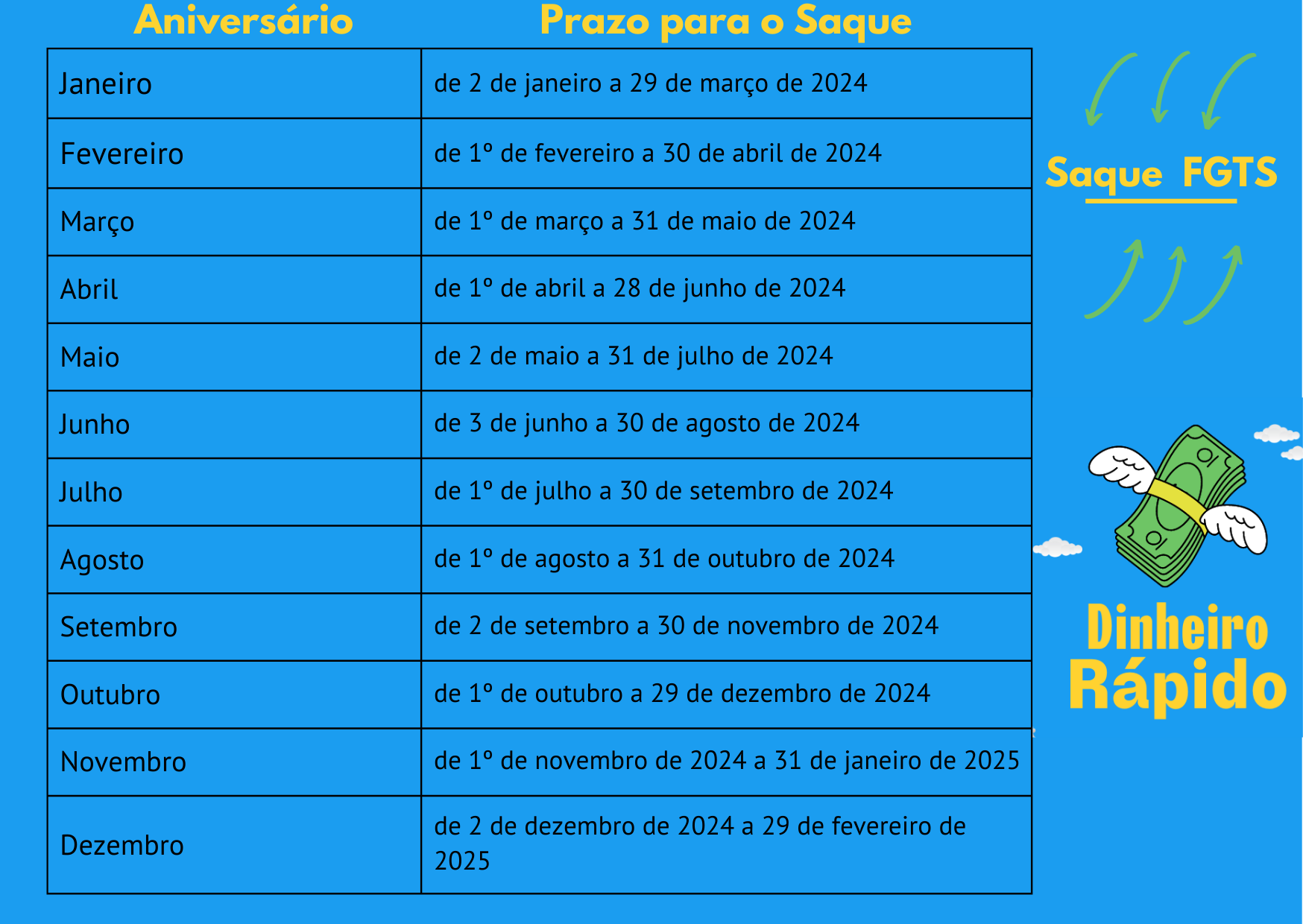 O que é Saque Aniversário? Como Funciona? - Dinheiro Rápido